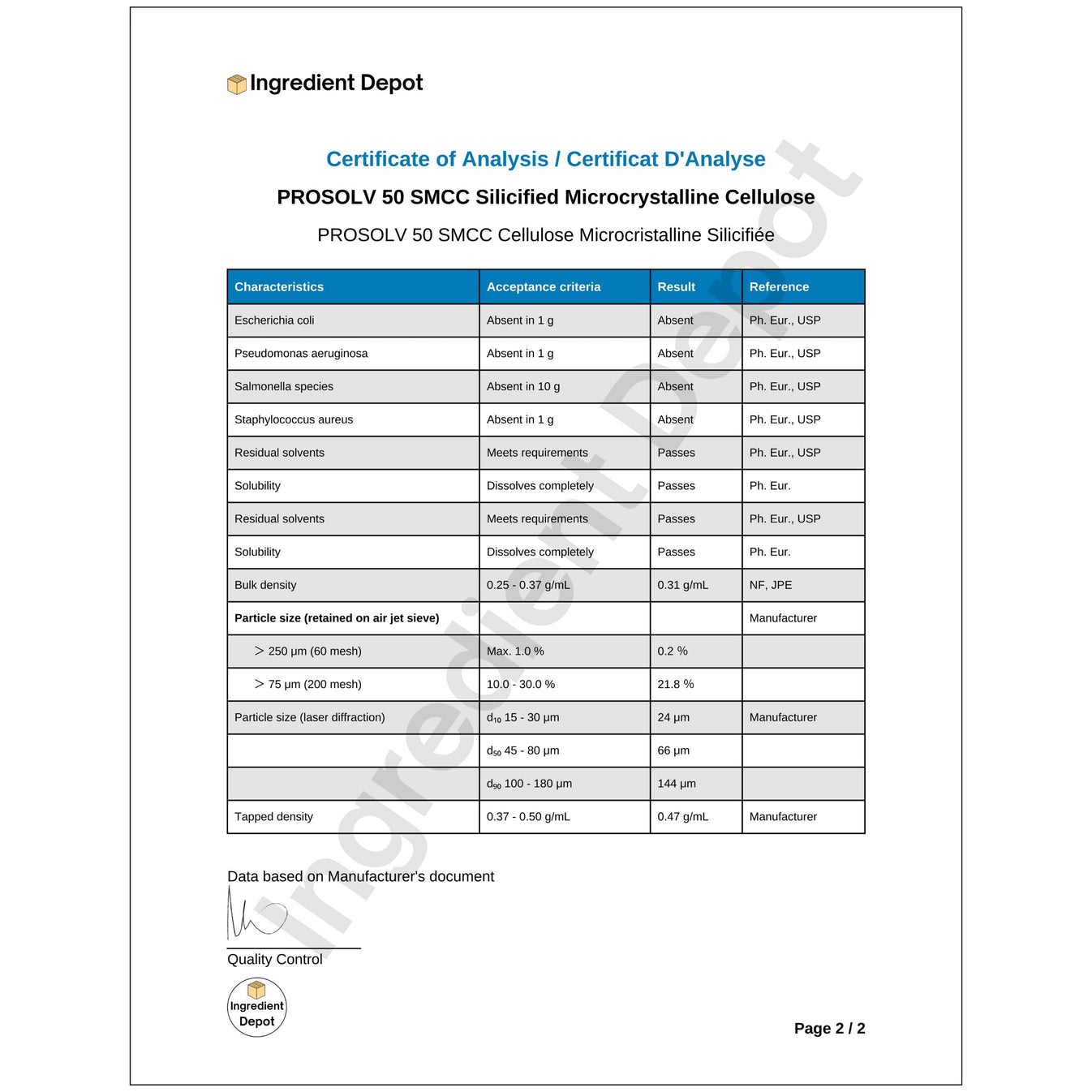 SMCC PROSOLV 50 Silicified Microcrystalline Cellulose 20 kgs ...