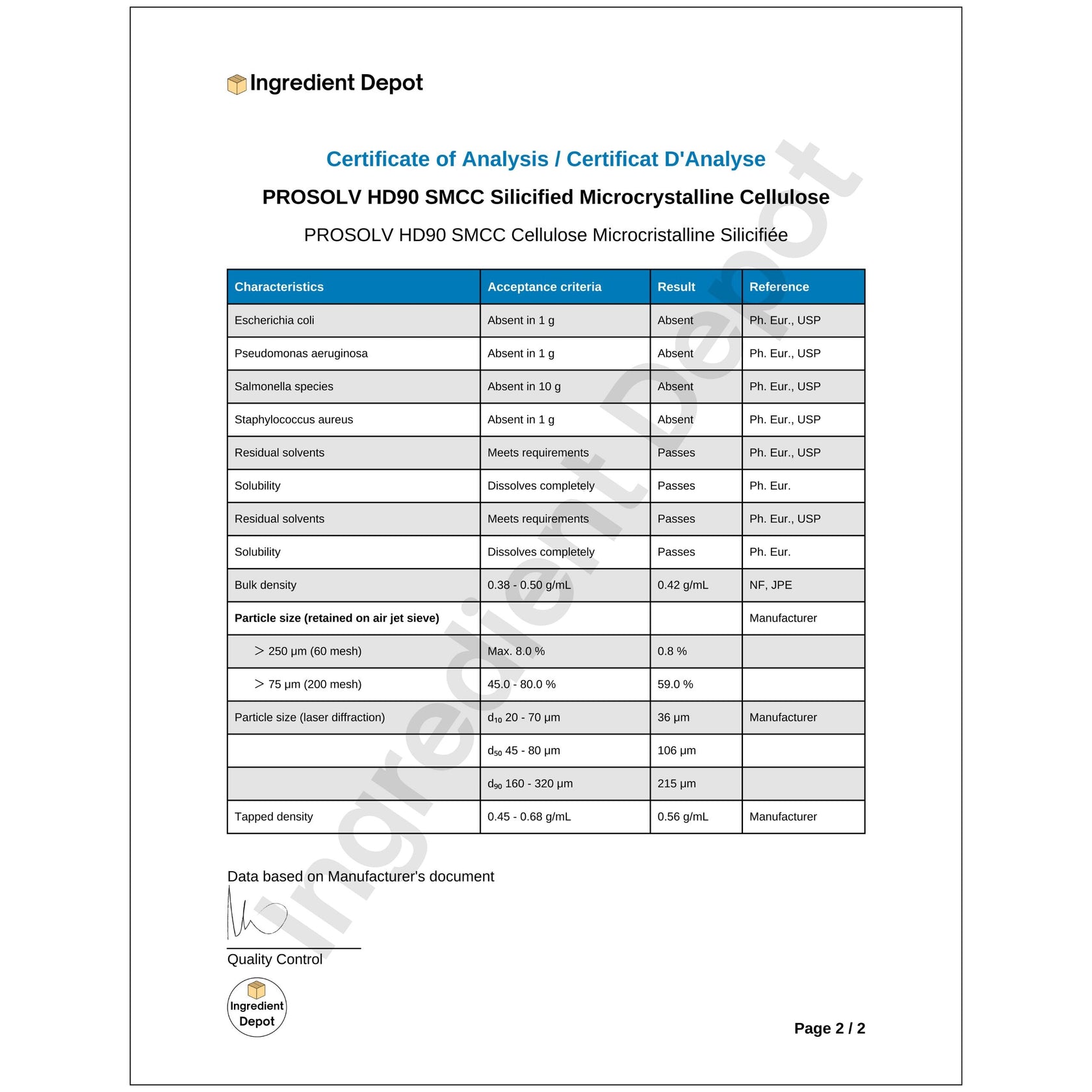 SMCC PROSOLV HD90 Silicified Microcrystalline Cellulose 25 kgs ...